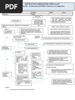 Validez del Score EDACS en Dolor Torácico | PDF | Hipertensión ...