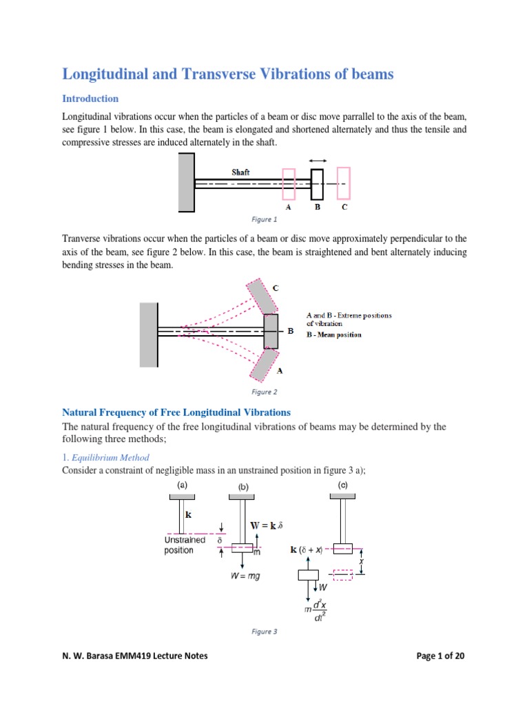 8 Transverse Vibrations Notes - Barasa | PDF