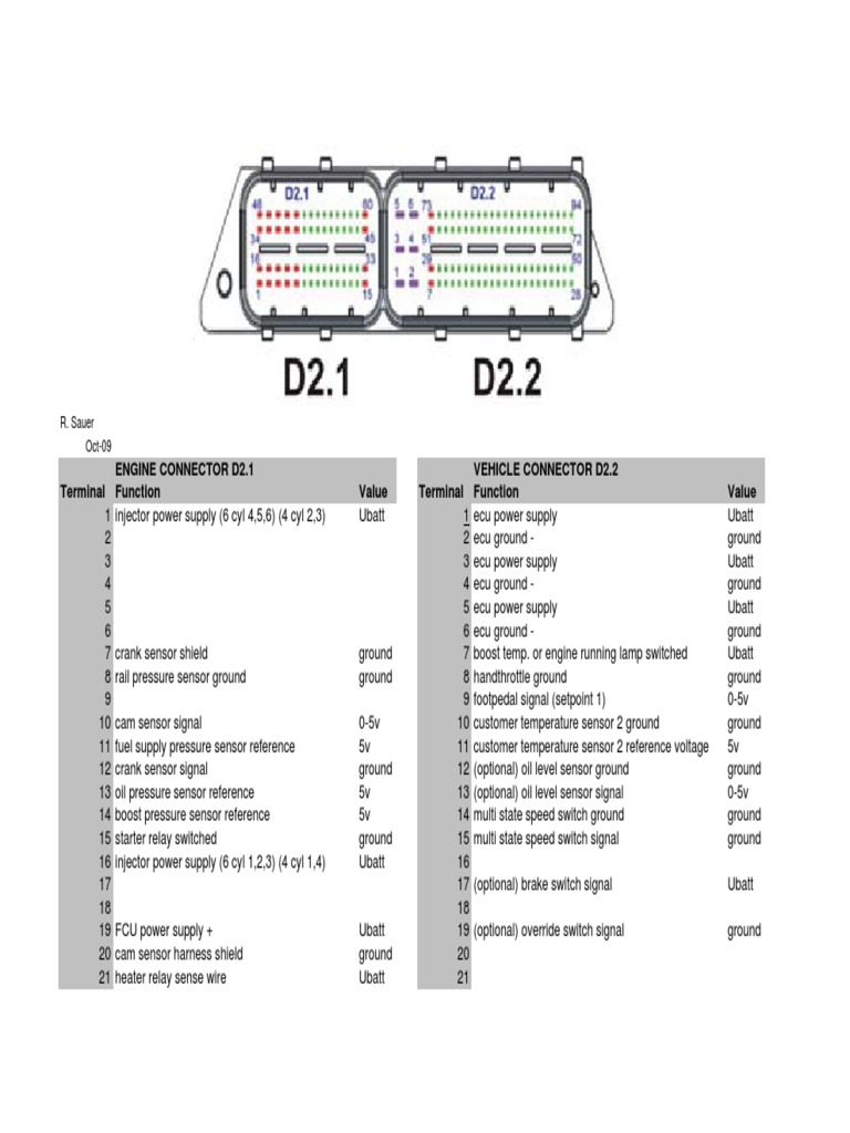 EDC16 Pin Out | PDF