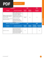 Primer Grado Pda Nem | PDF | Sonido | Comunicación
