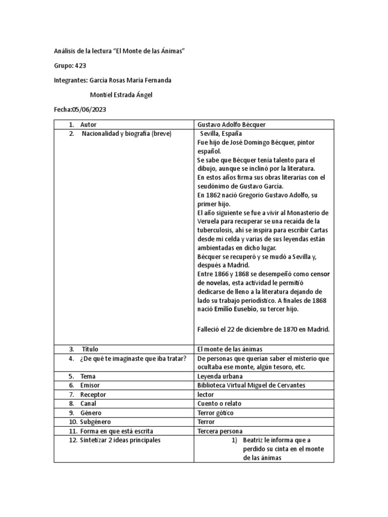 Análisis de La Lectura El Monte de Las Ánimas | PDF