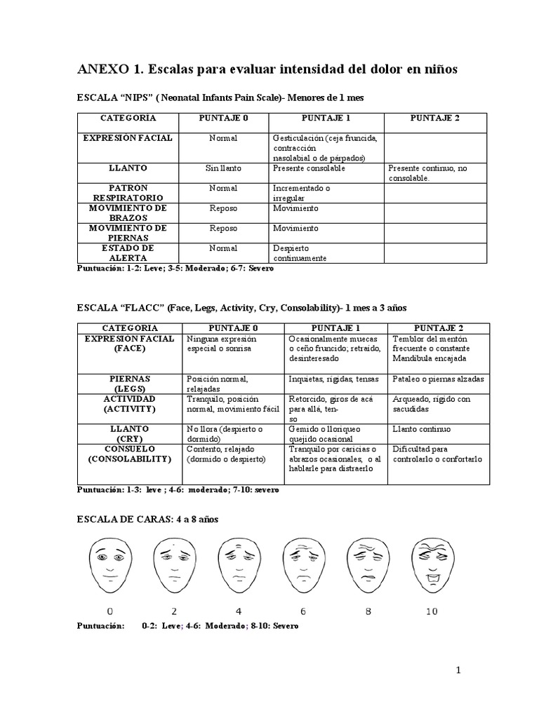 Anexos. Escalas de dolor y dosis de fármacos analgesicos. | PDF