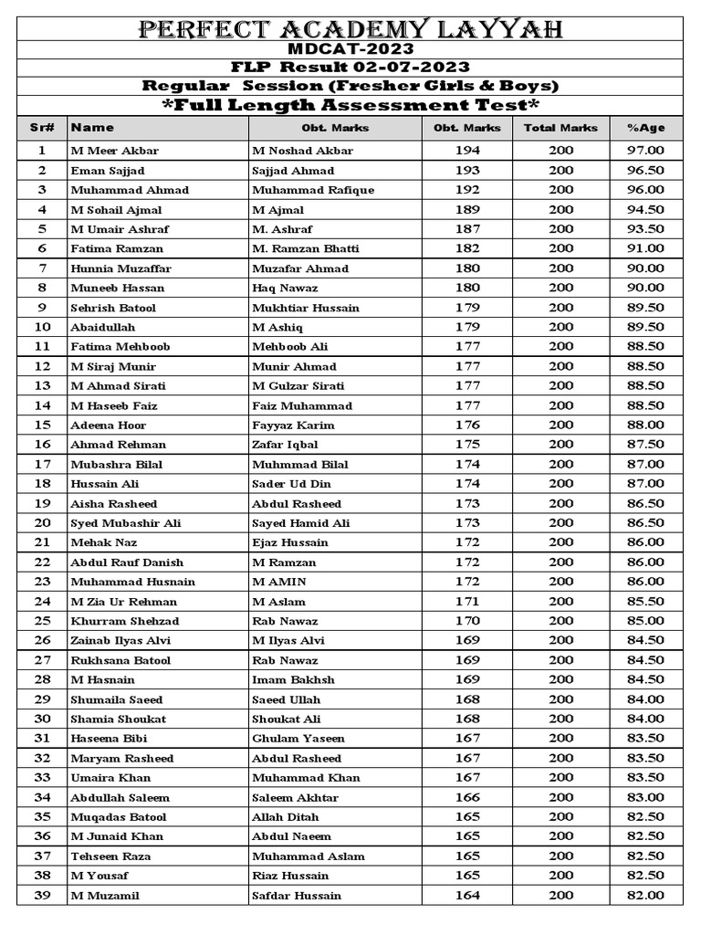 FLP 02-07-2023 | PDF