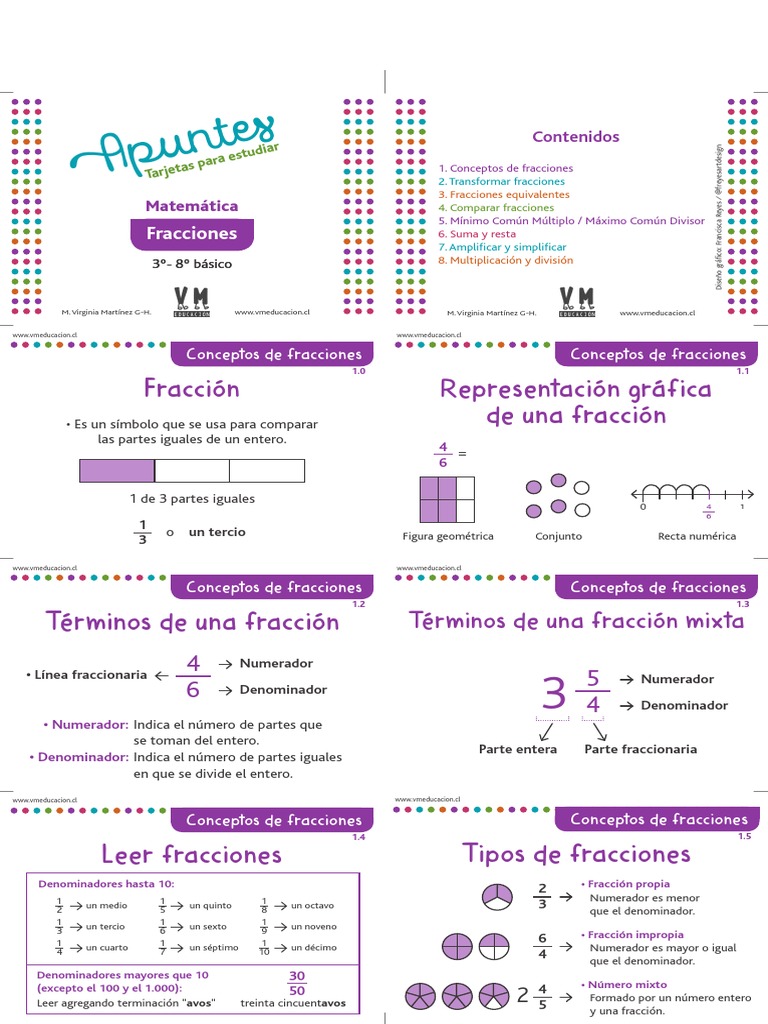 Tarjeta Apuntes Fracciones Digital | PDF | Matemática Elemental ...