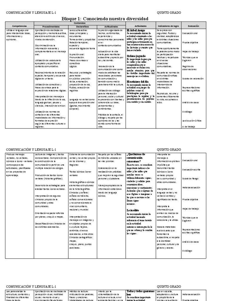1 Comunicacion Y Lenguaje L1 Quinto Pdf Comunicación Comprensión
