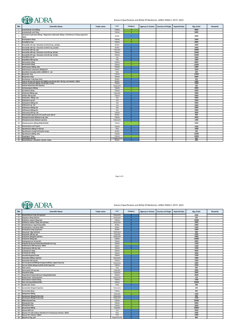 Annex A Specification BOQs ADRA - YEMA II - 0573 - 2023 Lot1 (Medicines) | PDF | Magnesium ...