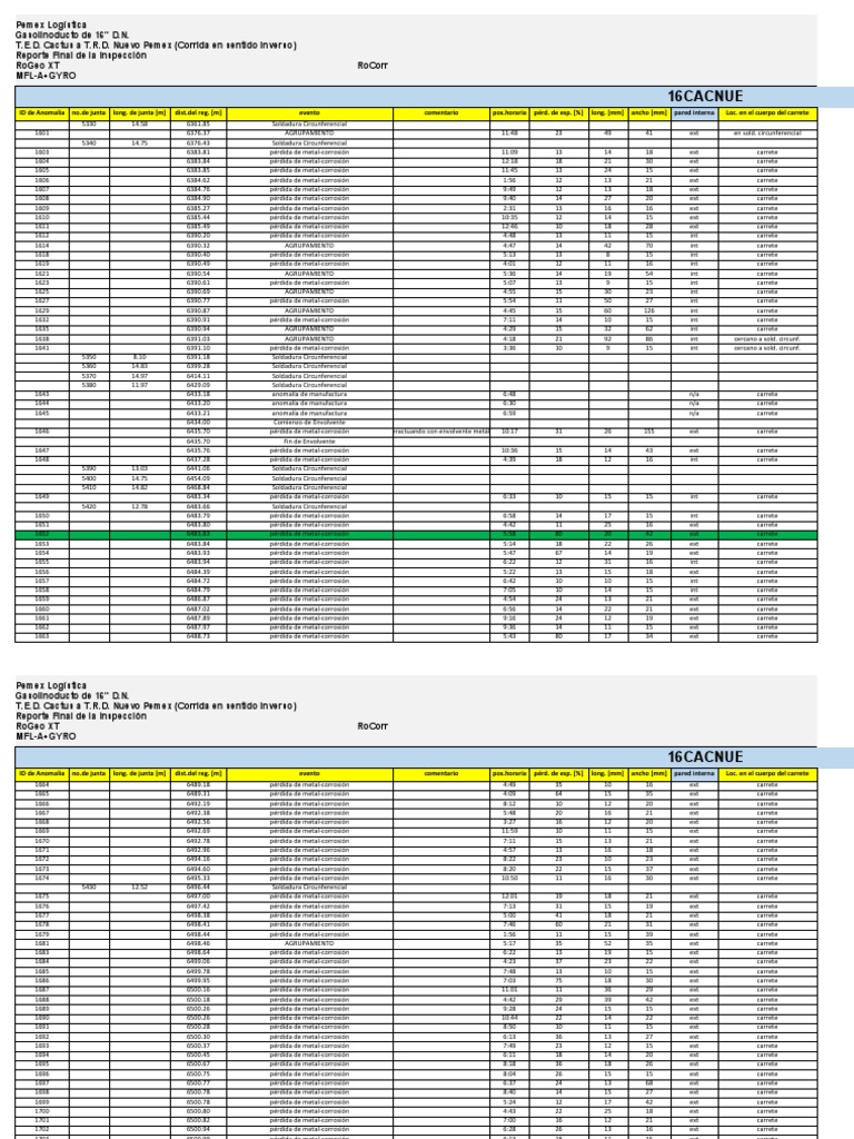 16cacnue XT, Mfl-A Listados Final | PDF