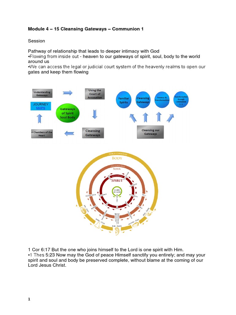 Module 4 – 15 Cleansing Gateways – Communion 1 | PDF | Eucharist ...