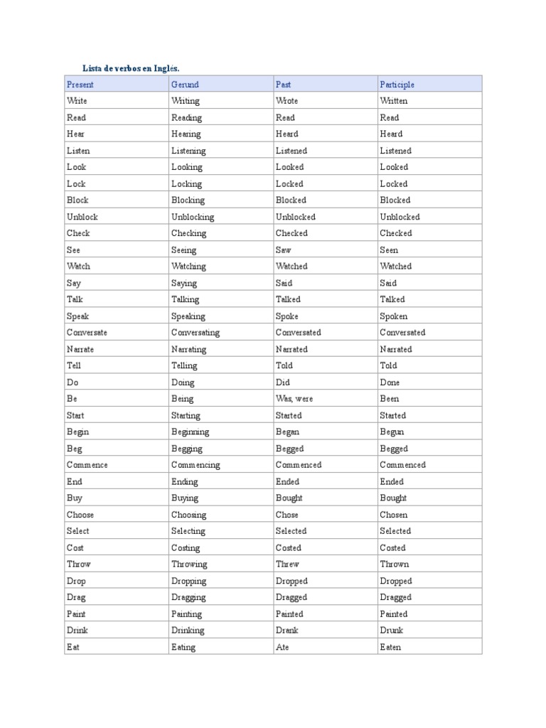 Lista de Verbos en Inglés | PDF