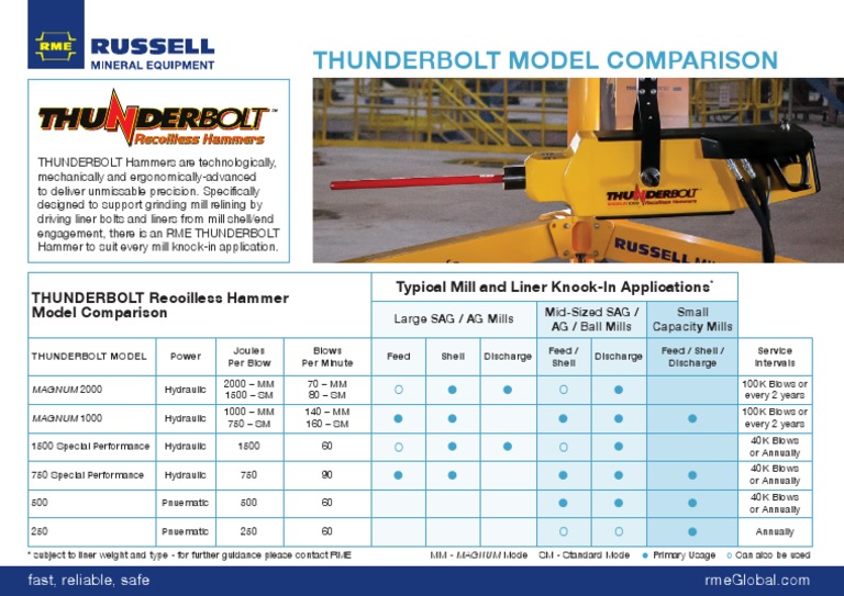 Thunderbolt Model Comparison English | Download Free PDF | Projectile ...