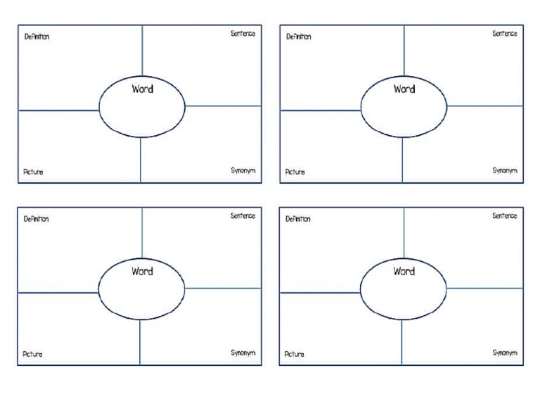 Vocab Chart | PDF