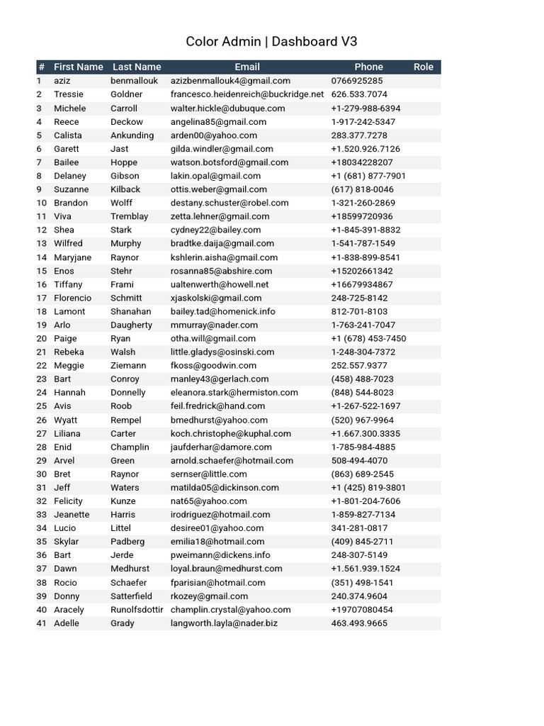 Color Admin Dashboard V3 | PDF