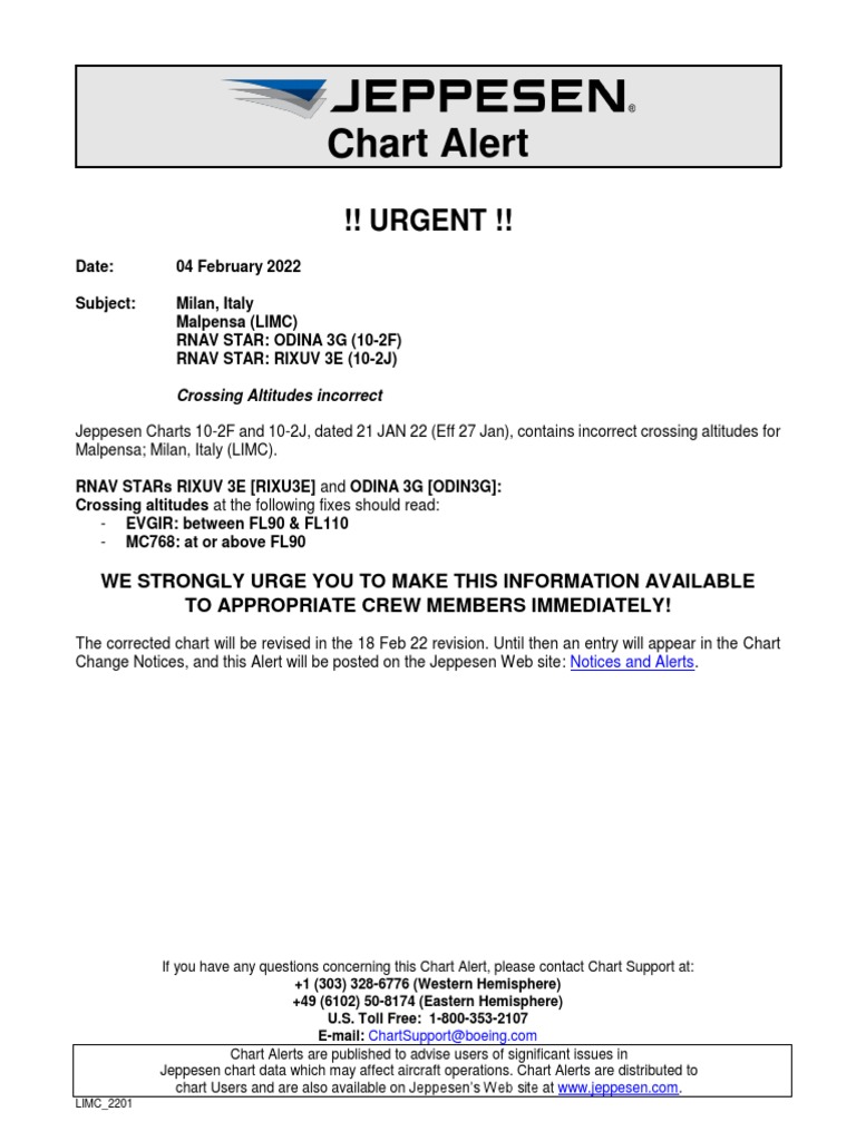 LIMC_Chart_Alert_Cycle2201 | PDF