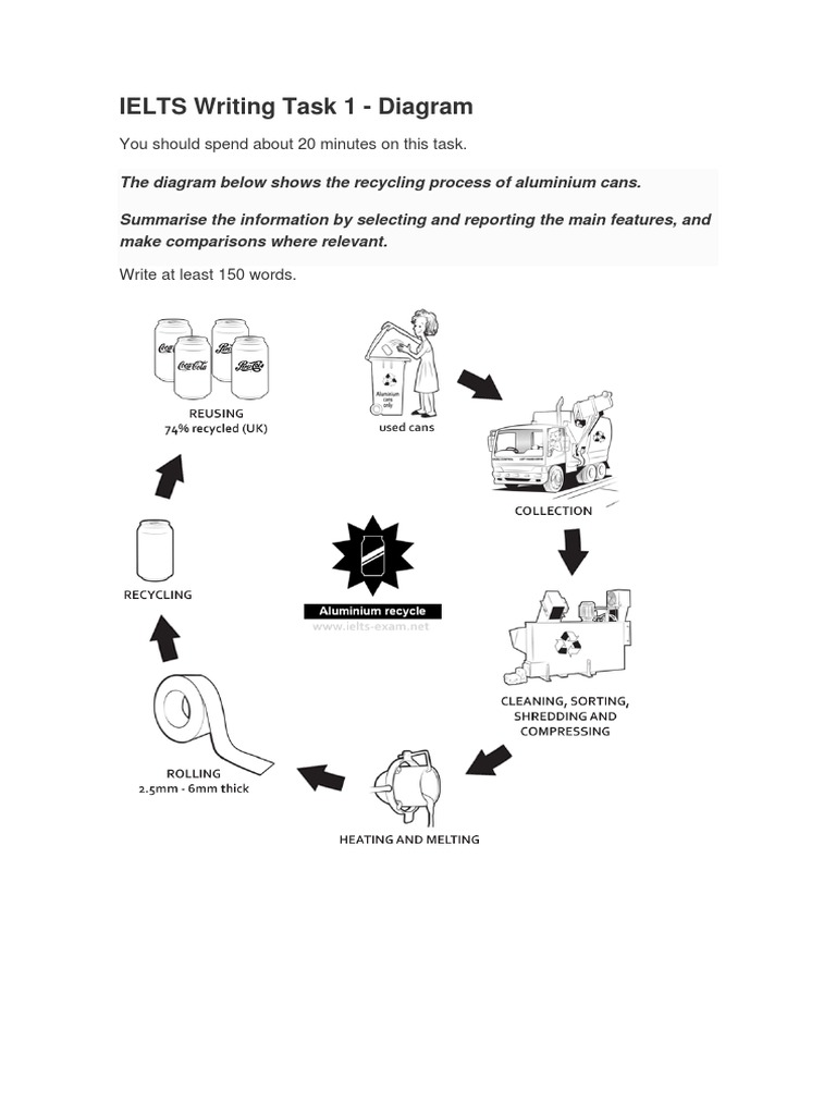 IELTS Writing Task 1 - Diagram | PDF