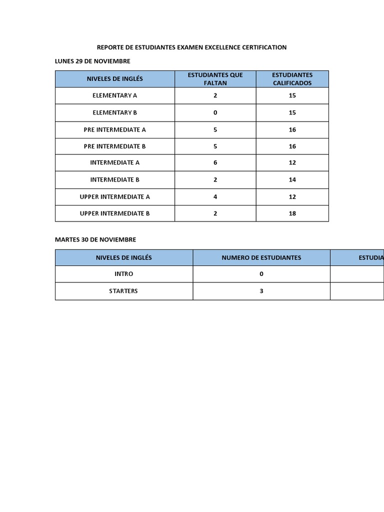 Reporte de Estudiantes Examen Excellence Certification | PDF