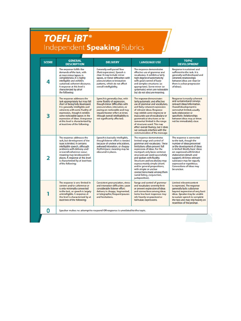 TOEFL Independent Speaking Rubric | PDF