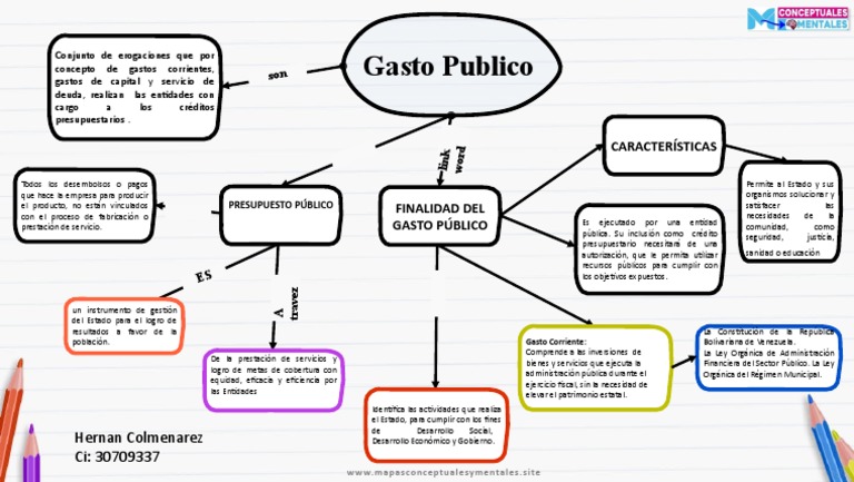 Mapa Conceptual del Gasto Público en Venezuela | PDF | Presupuesto ...