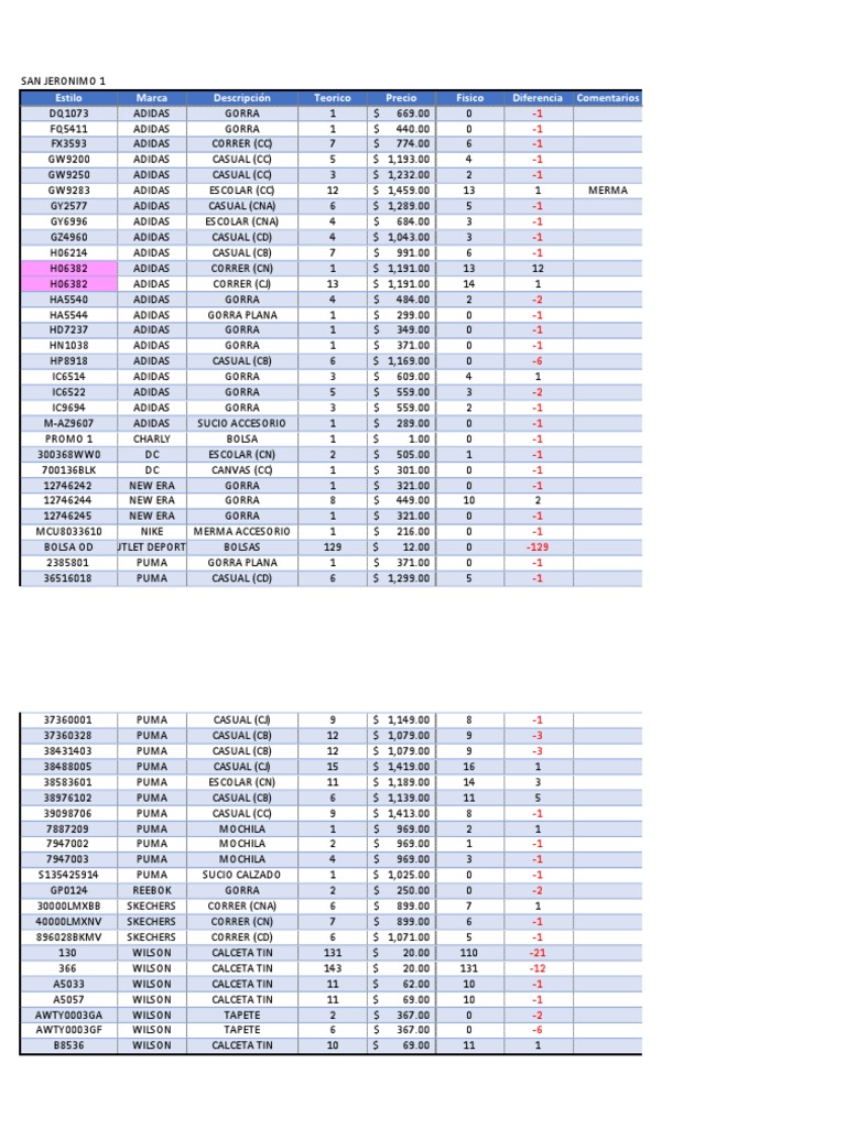 Dif San Jeronimo 1 | PDF