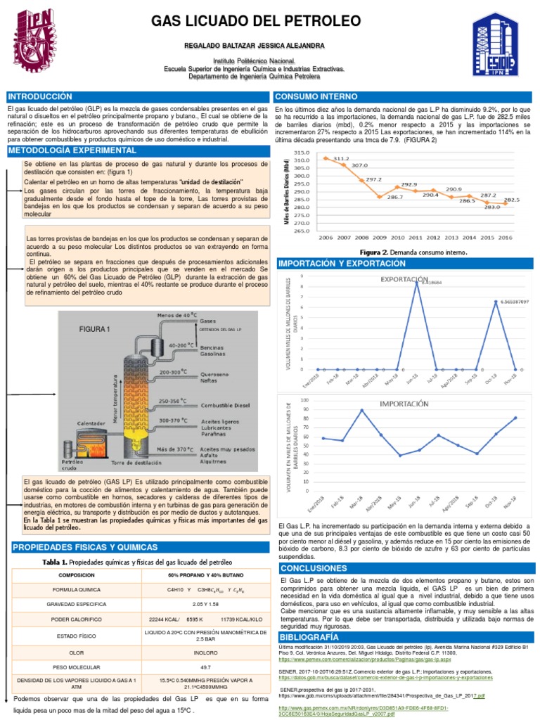 Cartel Gas Licuado | PDF | Gas de petróleo licuado | Combustibles