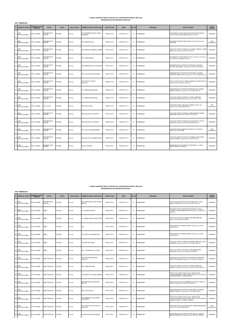 Plazas Convocatoria-Aip | PDF