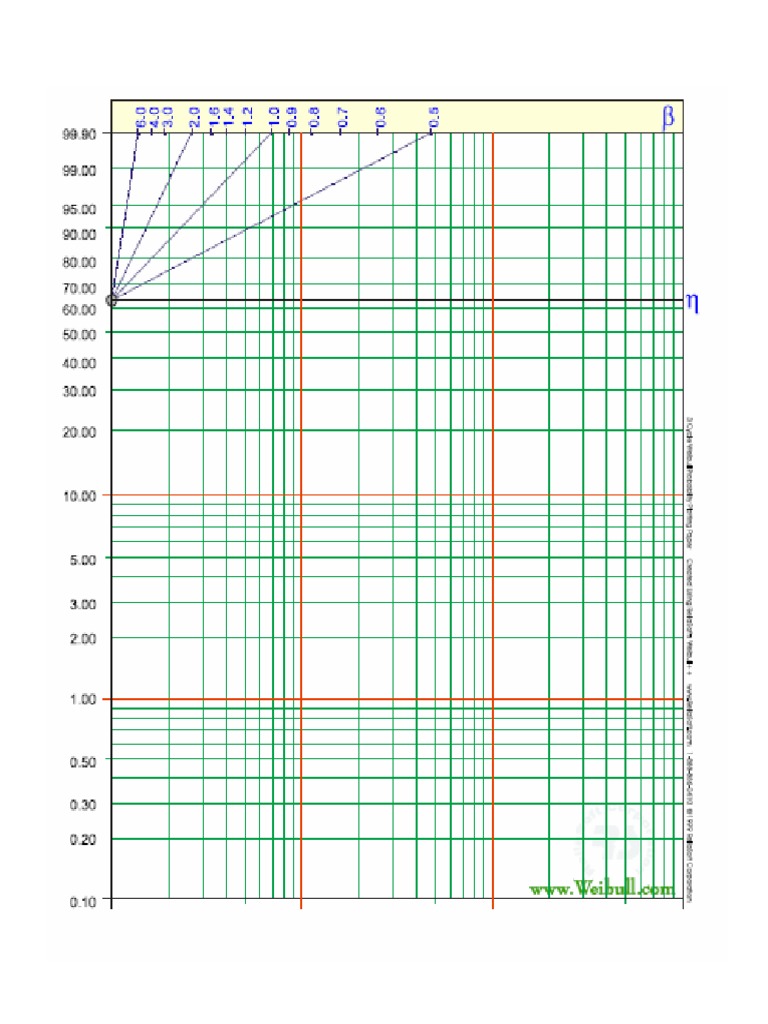Paper Weibull | PDF Paper Weibull | PDF