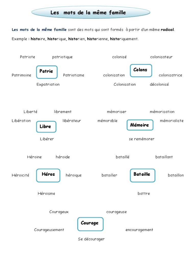 Les Mots de La Même Famille 3 Am 2023 (Réparé) | PDF