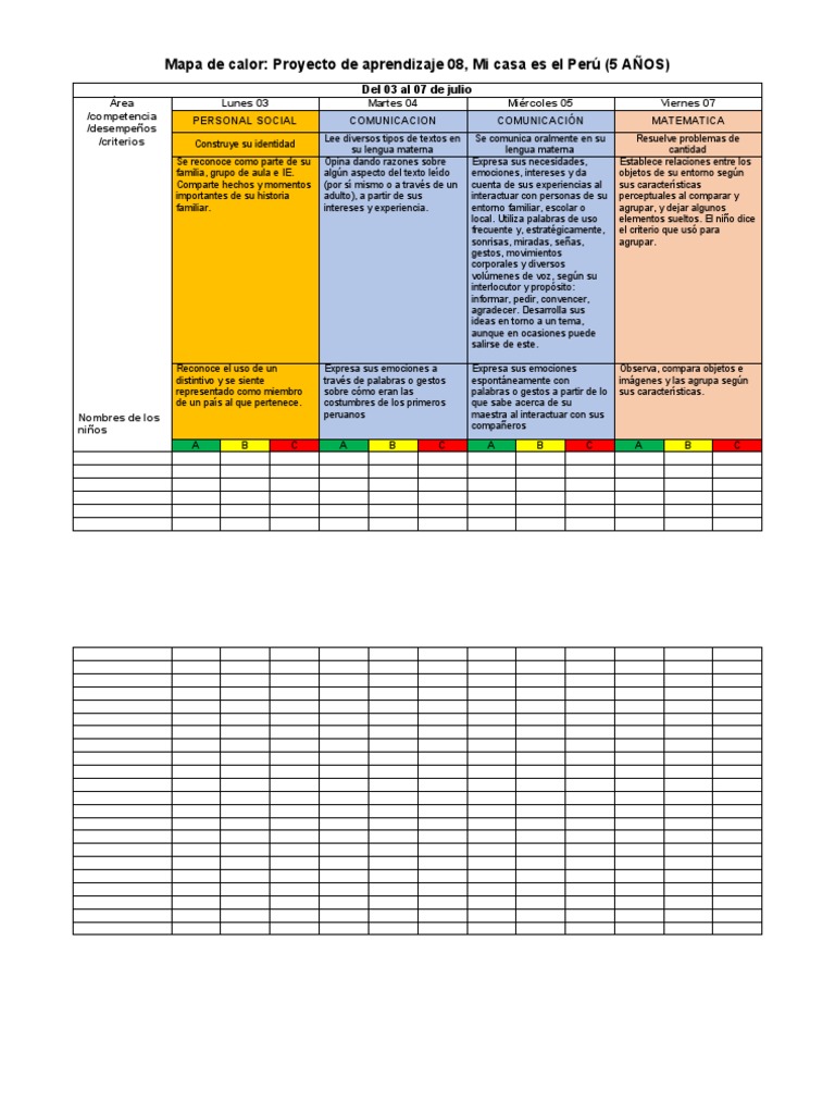 5 Años P8 Mapa de Calor S1 | PDF | Comunicación | Aprendizaje