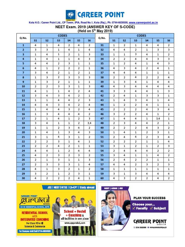 Neet Answer Key S1 S6 Pdf