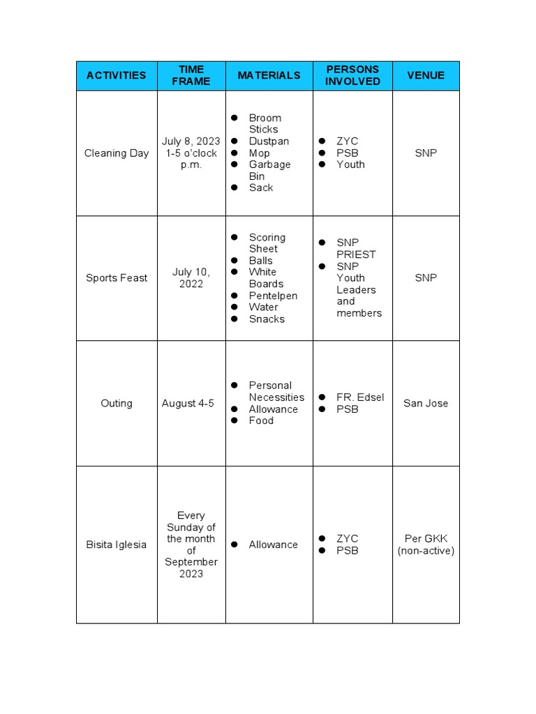 PSB Action Plan | PDF