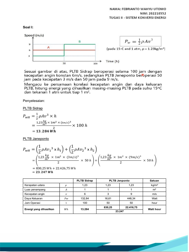 Febrianto Utomo - Tugas II - Konversi Energi | PDF | Sains & Matematika