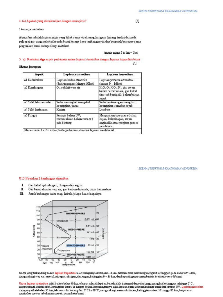 Skema Kandungan Dan Struktur Atms | PDF