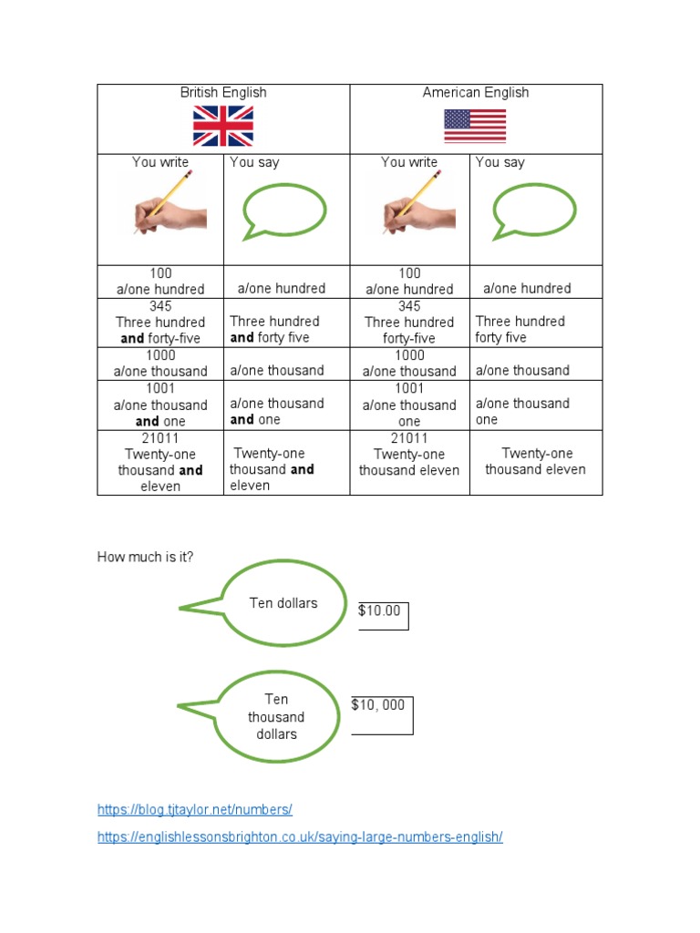 Large Numbers and Prices in British and American English | PDF