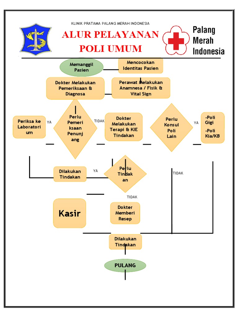 Layanan Klinik Pratama PMI | PDF