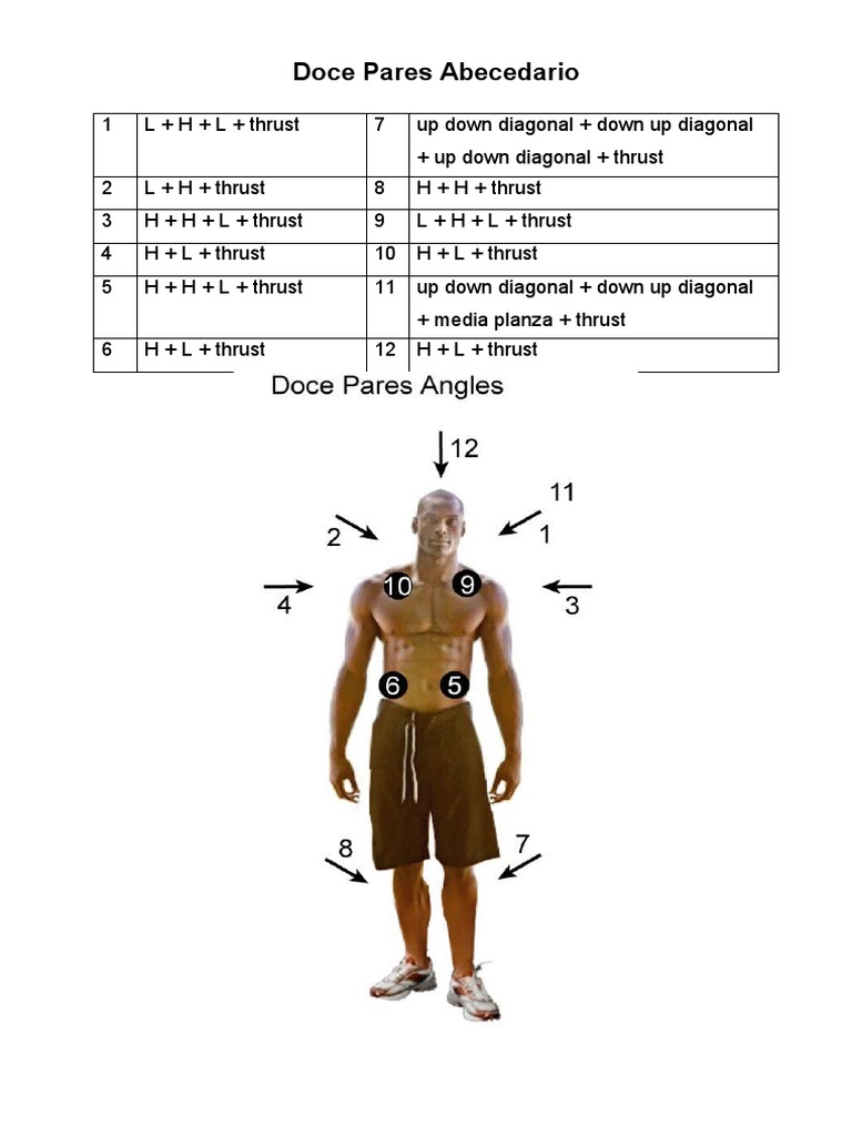 Doce Pares Abecedario | PDF
