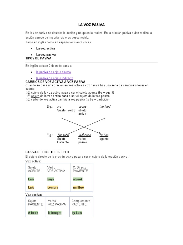 La Voz Pasiva | PDF