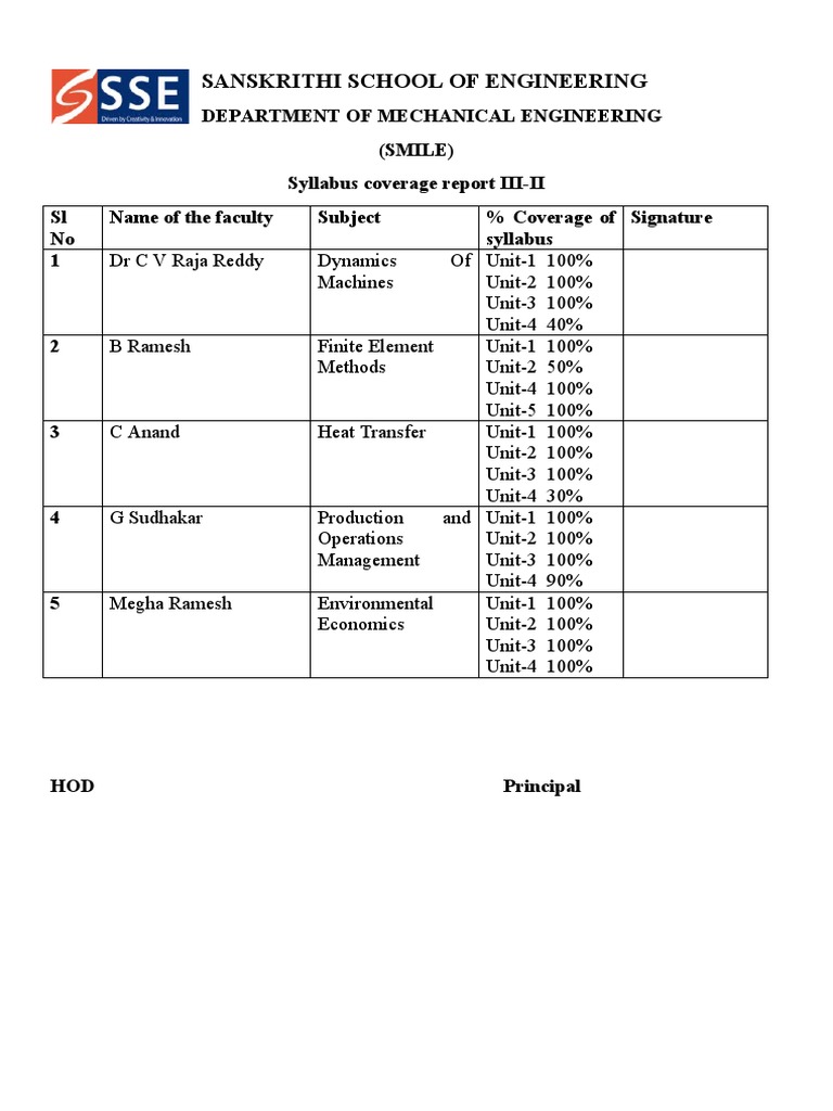 Syllabus Coverage Report-July23 | PDF | Engineering | Mechanical Engineering