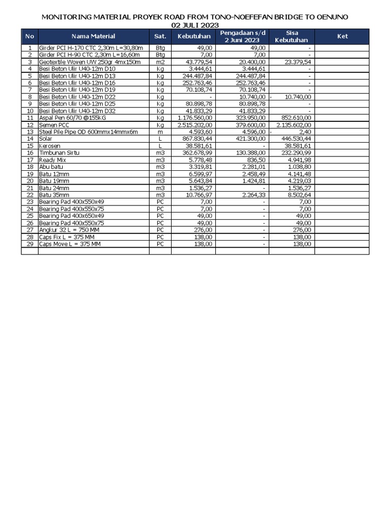 Monitoring Material | PDF