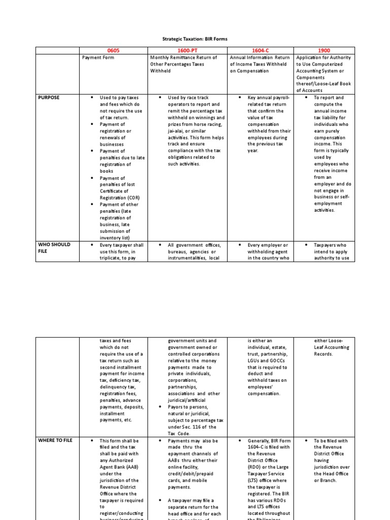 BIR-Forms-Strat-Tax-Summary 2 | PDF