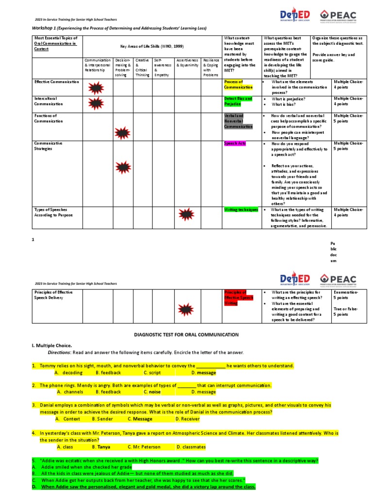 Performance Task OC Intra-Discipline | PDF | Communication | Nonverbal Communication