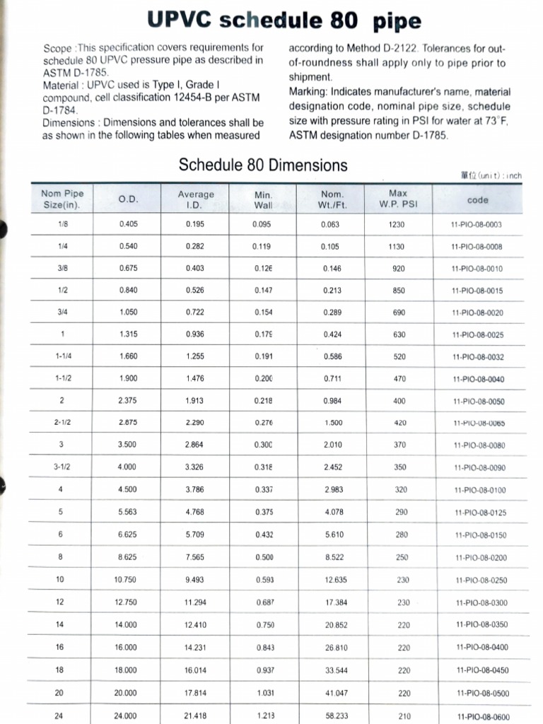Duraflow PVC | PDF | Pipe (Fluid Conveyance) | Plumbing