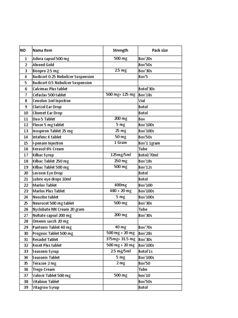 Incepta Available Products For Registration | PDF | Pharmacology ...
