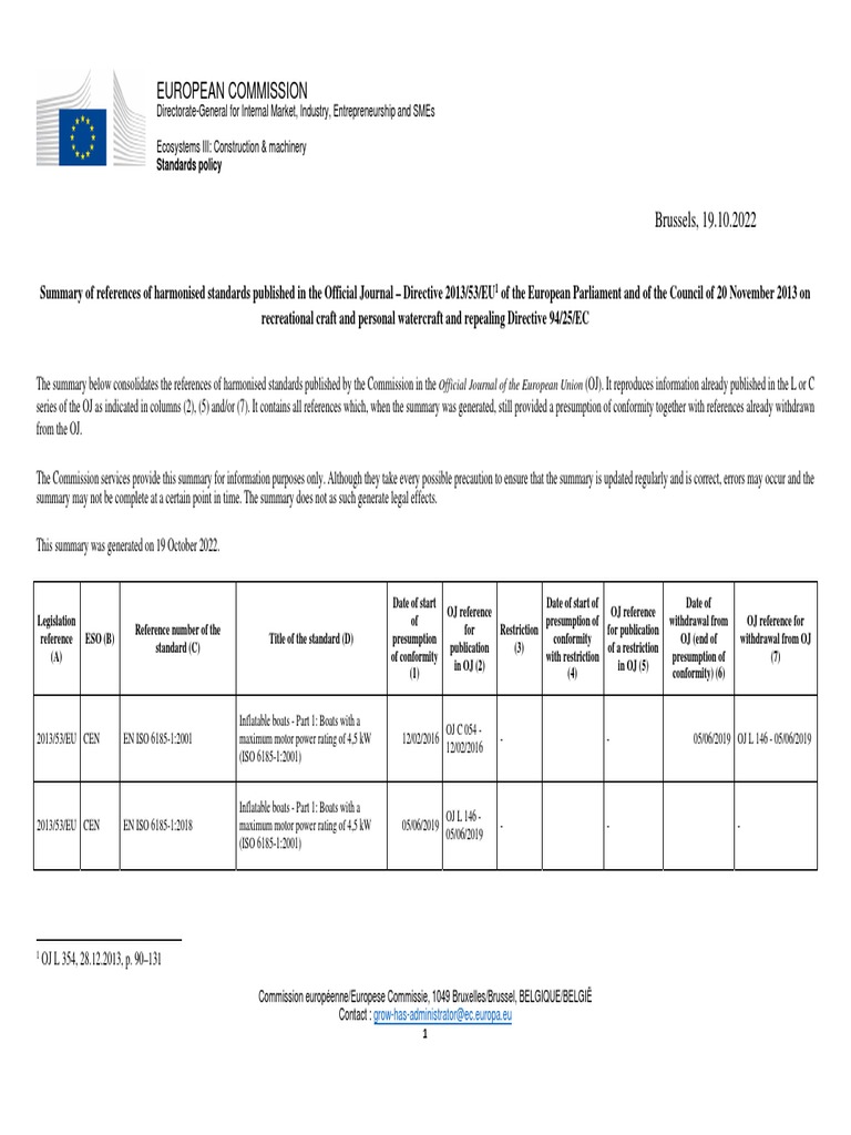 2013 - 53 - EU Recreational Craft - Summary List of Harmonised ...