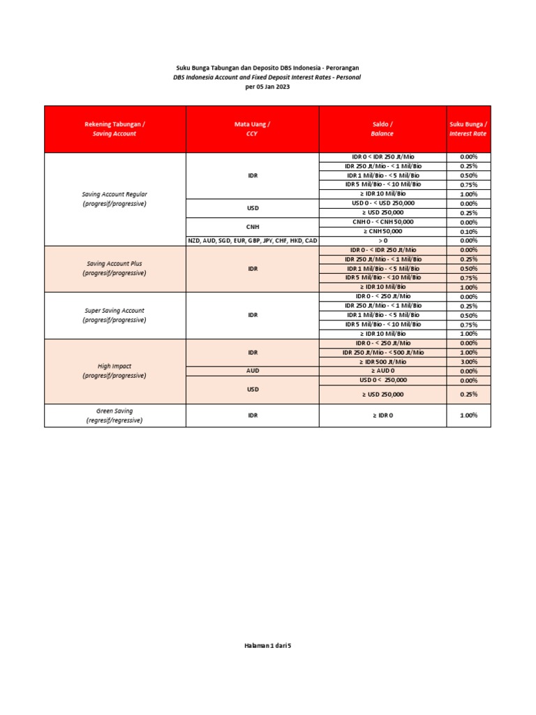 Rate Table DBS Indonesia | PDF