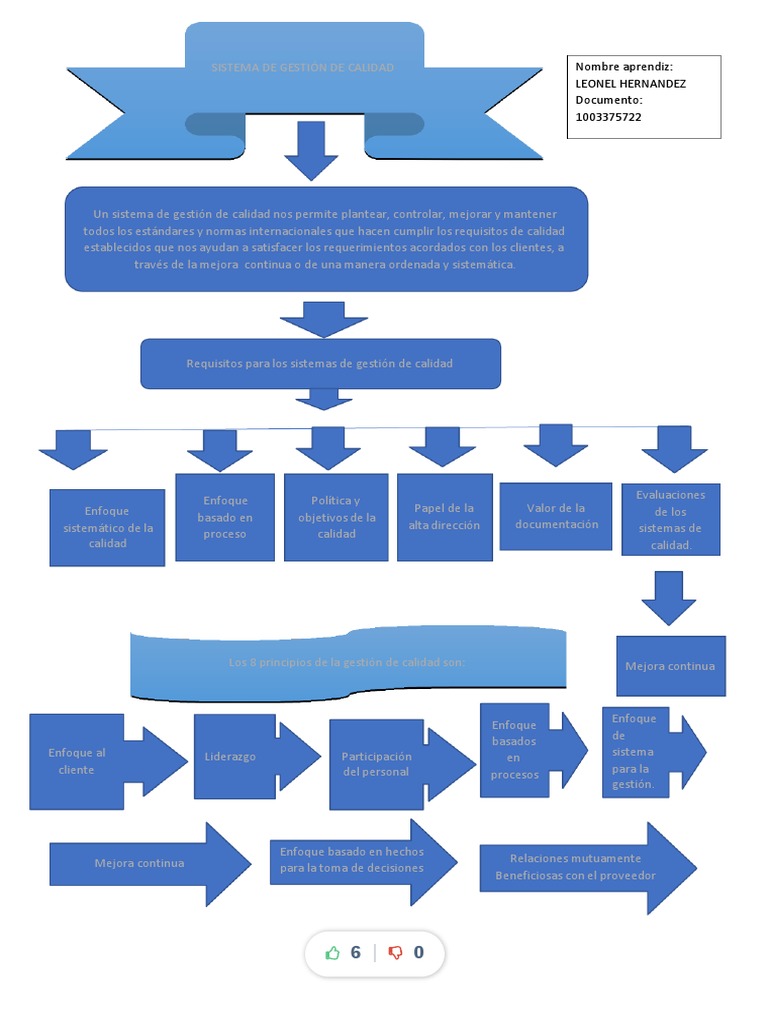 Leonel Hernandez Aa1 Ev01 Mapa Conceptual para Realizar Diagnostico de La Empresa - Compress ...