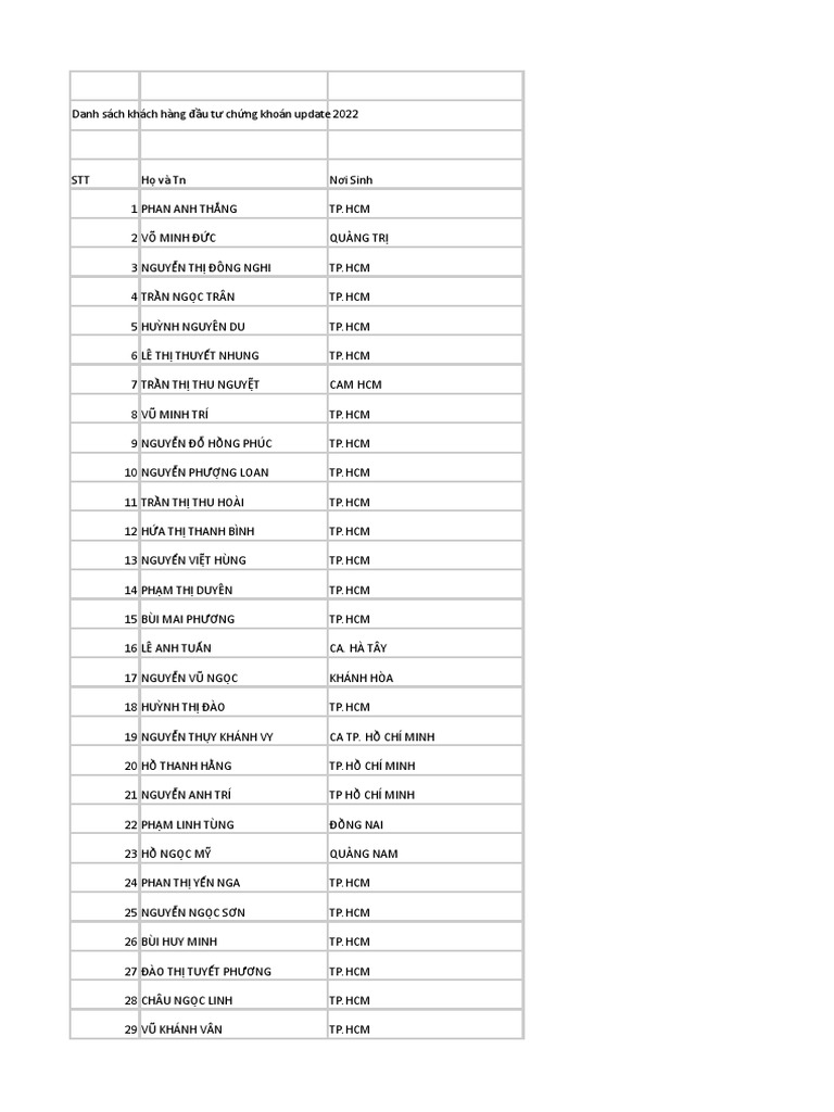 Data KH Dau Tu Chung Khoan HCM | PDF