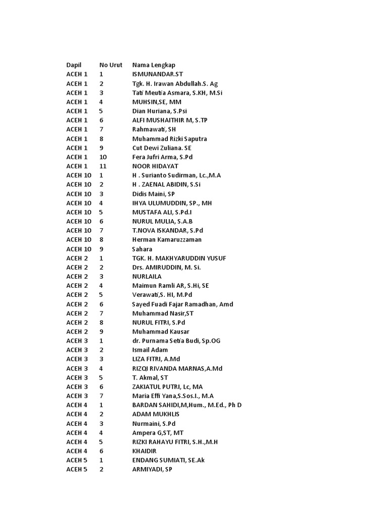 Data Caleg Dpra | PDF