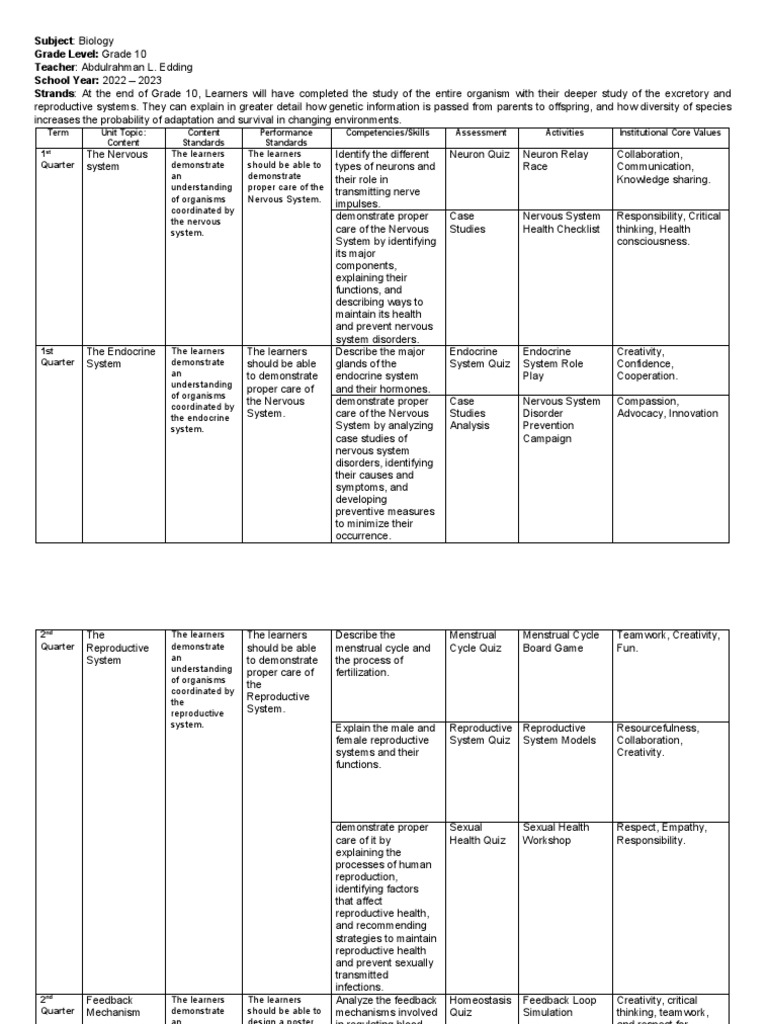 Grade 10 Curriculum Map 2022-2023 | PDF | Proteins | Mutation