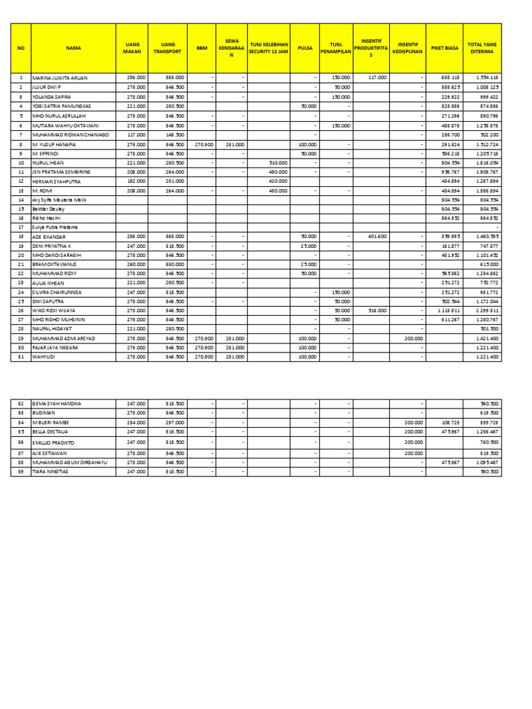 Slip Umt 050623 | PDF