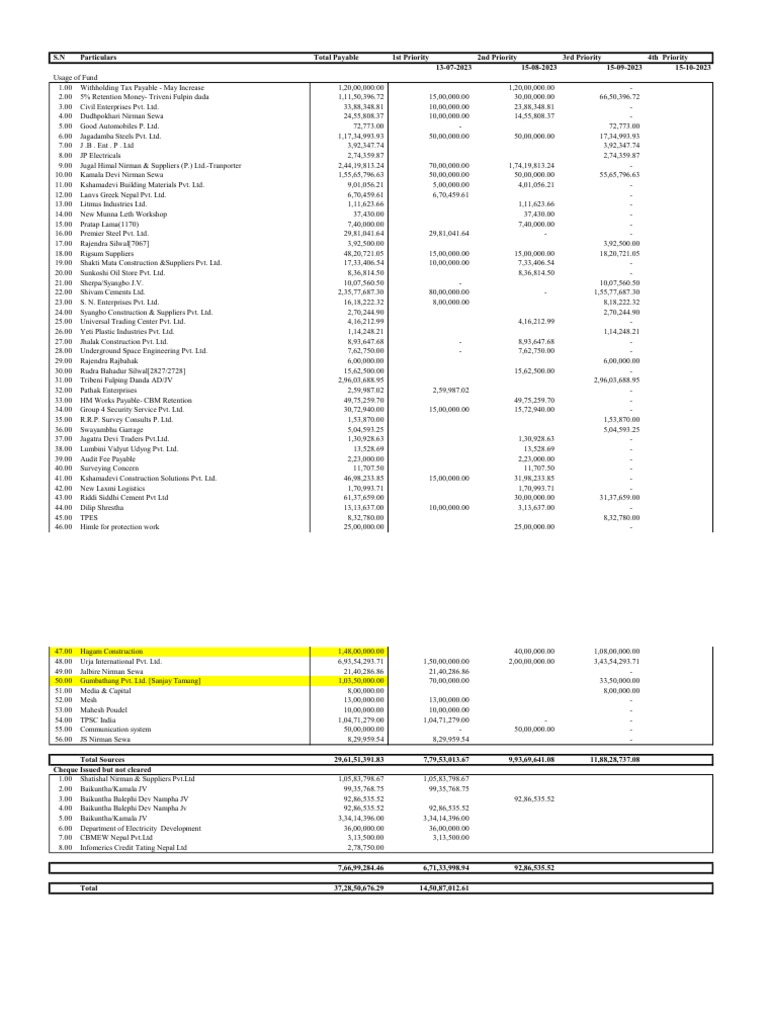 Final Payment List | PDF