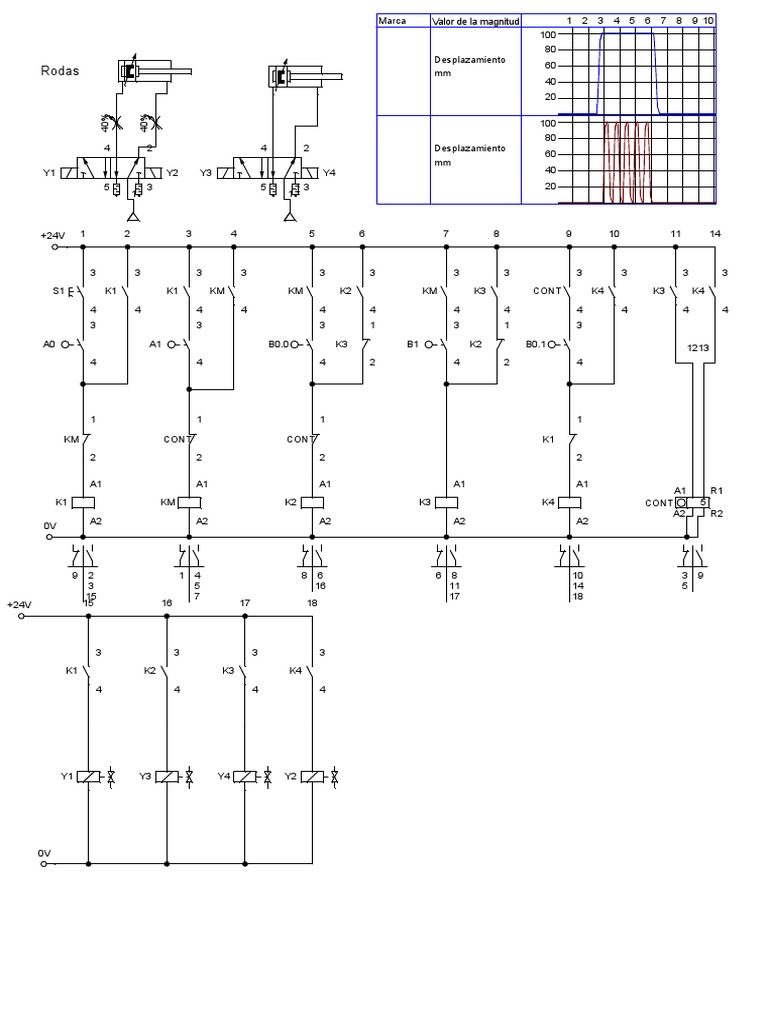 Electroneumática | PDF